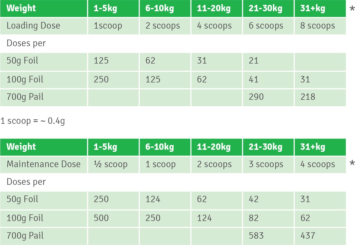 4CYTE For Dogs - 4cyte